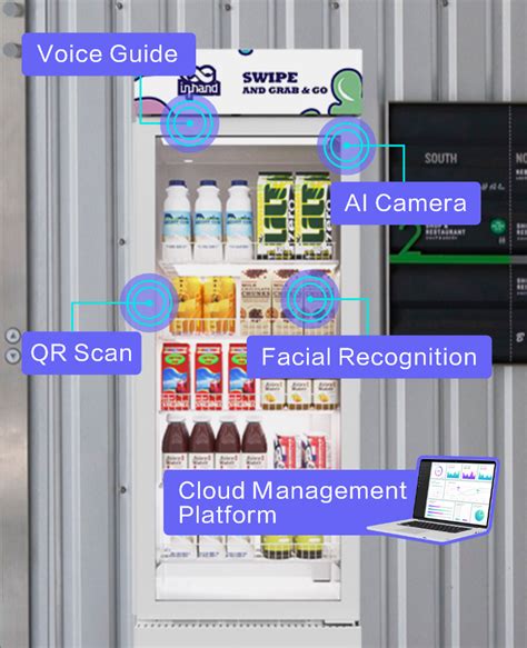 Deployment Of Ai Smart Vending Machines Inhand Networks