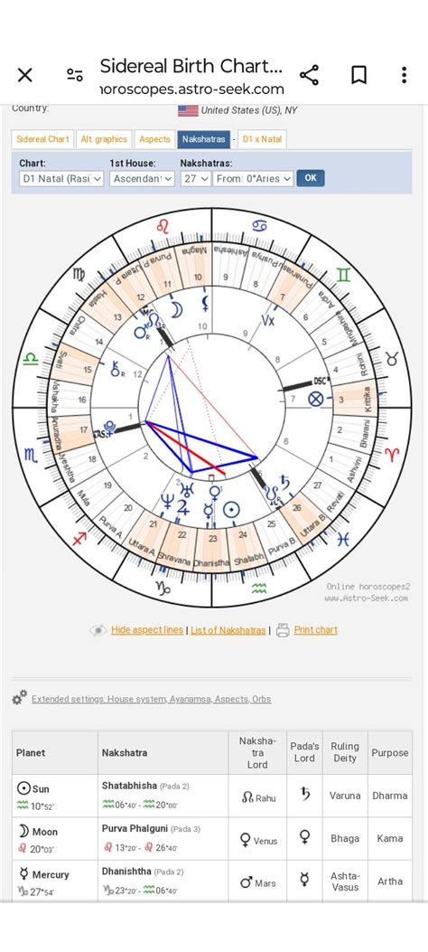 Astrology Birth Chart