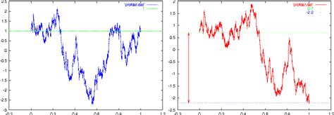 figure 7 from rapport outlier detection and localisation with wavelet