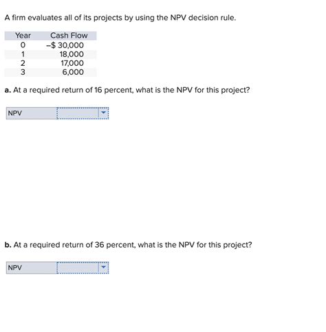 Solved A Firm Evaluates All Of Its Projects By Using The NPV Chegg