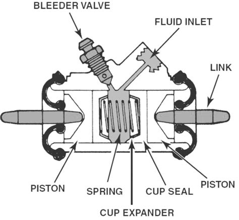 Komponen Rem Tromol Mobil Dan Fungsinya Otosigna99