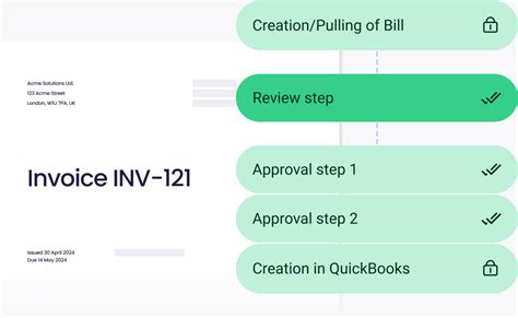 Invoice Approval Software For Ap Automation Approvalmax