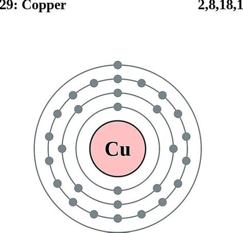 See The Electron Configuration Diagrams For Atoms Of The Elements Artofit