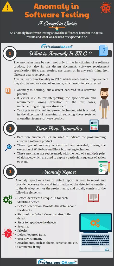 Anomaly In Software Testing A Complete Guide Pdf
