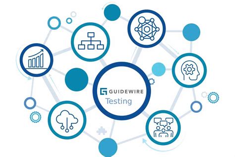 Guidewire Testing — A Practical Guide For Qa And Implementation Teams