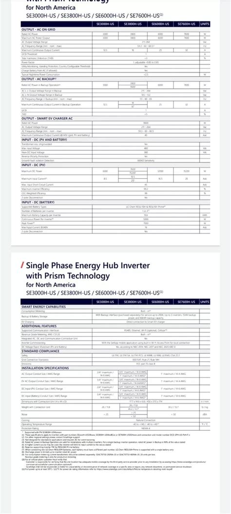 Solaredge Inverter Sizing Guide How To Design A Solaredge 43 Off