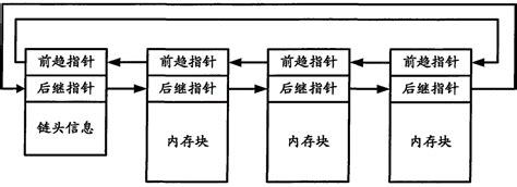 A Memory Leak Detection Method And Device Eureka Patsnap