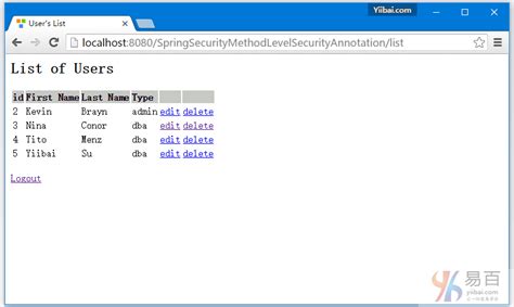 spring security使用 preauthorize， postauthorize， secured和spring el表达式的方法
