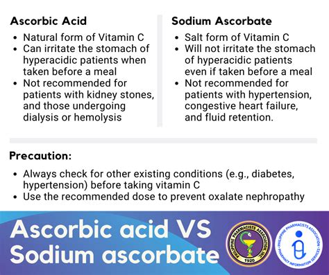 🔖 Vitamin C Ascorbic Acid Vs Sodium Gardose Drugstore