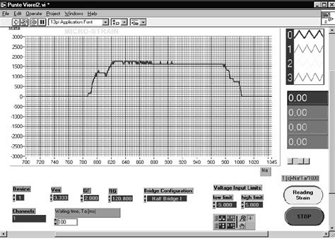 Front Panel Of Labview Virtual Instrument Download Scientific Diagram