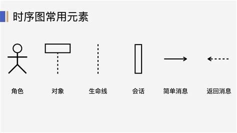 UML图最全详解 种常用UML图 mikechen