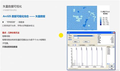 arcgis学习（三）数据可视化 arcgis要素点按不同形状展示 csdn博客
