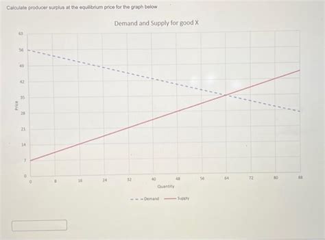 solved calculate producer surplus at the equilibrium price