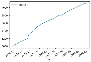 Python Plotting Two Columns Based On Multiple Variables In Another Column Stack Overflow