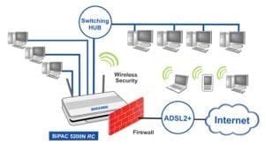 How To Protect Your WiFi Router From Hackers