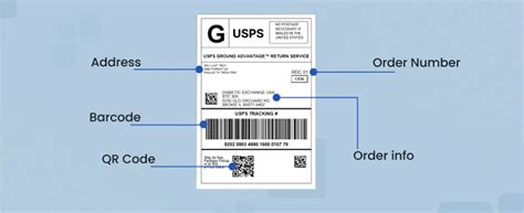 Usps Shipping Label Api On Demand Label Generation