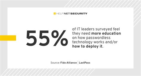 Anticipating The Benefits Of A Passwordless Tomorrow Help Net Security