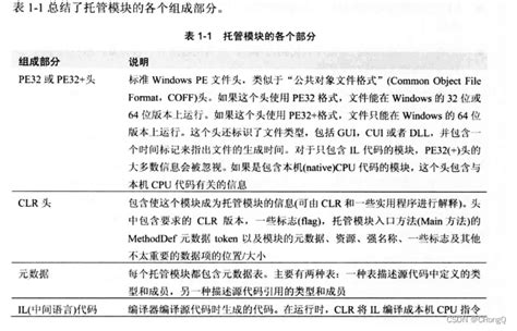 net框架程序设计 第1章框架开发平台体系架构 net框架程序设计 pdf csdn博客