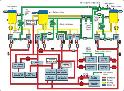 Boeing 737 Hydraulic System Powering Precision And Safety