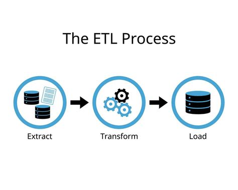 ETL Process For Extract Transform And Load To Extract Data From Different Sources Transform
