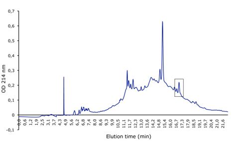 Elution Profile Of Mutacin F 591 On Rp Hplc Active Peak Is Boxed