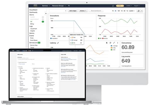 Aws Cloud Managed Services Provided By It Company Diceus