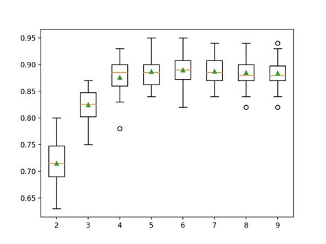machine learning mastery on linkedin recursive feature elimination