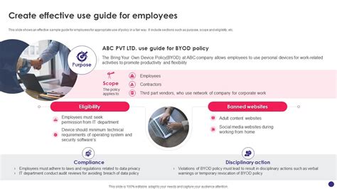 Implementing Byod Policy To Enhance Create Effective Use Guide For Employees PPT Example