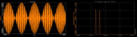 FFT Spectrum Analysis Fast Fourier Transform Dewesoft