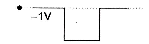 Draw The Output Waveform Across The Resistor Fig Sarthaks Econnect Largest Online