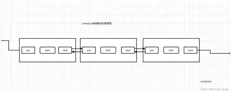 Linkedlist源码学习笔记 Csdn博客