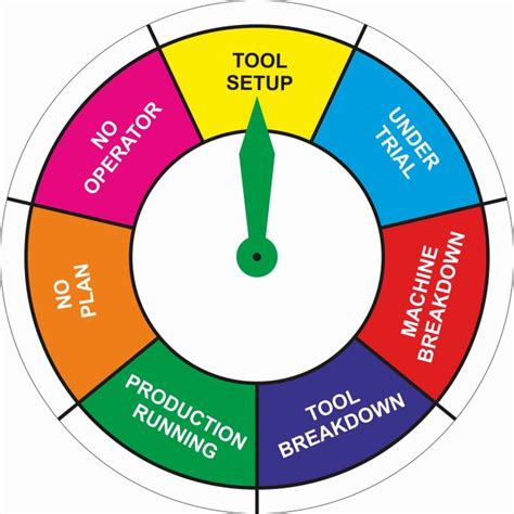 Machine Status Label Baroda Label Mfg Co