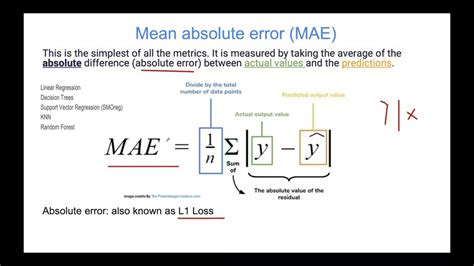 Mean Absolute Error Mae Flowhunt