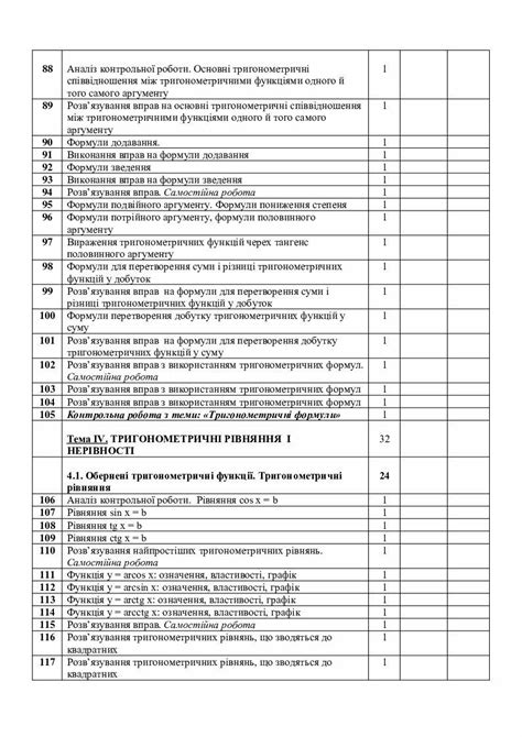 КАЛЕНДАРНО ТЕМАТИЧНЕ ПЛАНУВАННЯ АЛГЕБРА 10 КЛАС ПРОФІЛЬНИЙ РІВЕНЬ КТП Алгебра