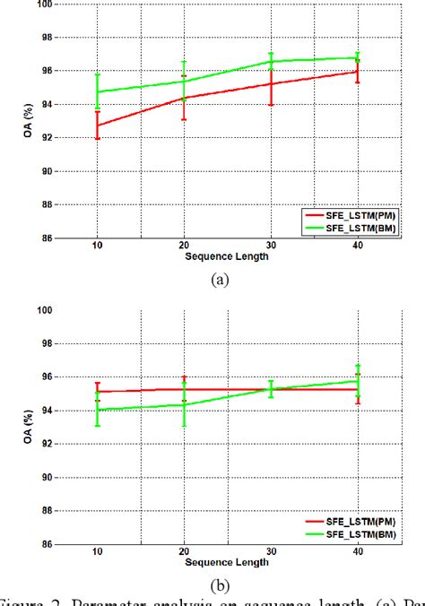 Figure 2 From Hyperspectral Image Classification Via Object Oriented