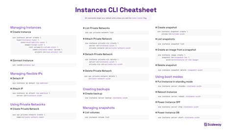 Scaleway Instances Cli Cheatsheet Scaleway Documentation