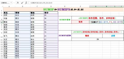 excel干货分享：多条件求和函数sumifs的应用案例展示 正数办公