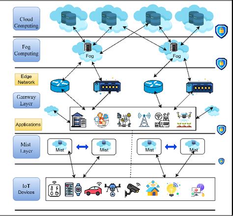 Figure 1 From Light Weight Circular Error Learning Algorithm Cela For