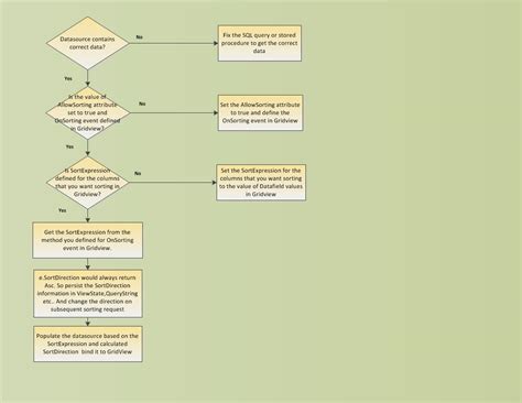 Gridview Sorting Dot Net Odyssey