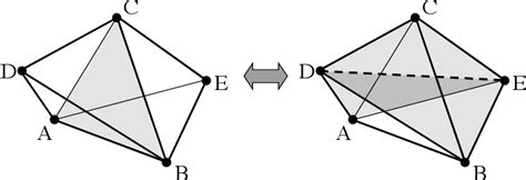 Figure 1 From A Survey Of Unstructured Mesh Generation Technology Semantic Scholar Figure 1 From A Survey Of Unstructured Mesh Generation Technology Semantic Scholar