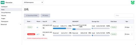 BUG Cluster CPU Reserved Is Not Correct When On Of Node Power Off Issue 1821 Harvester