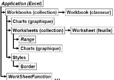 Excel VBA