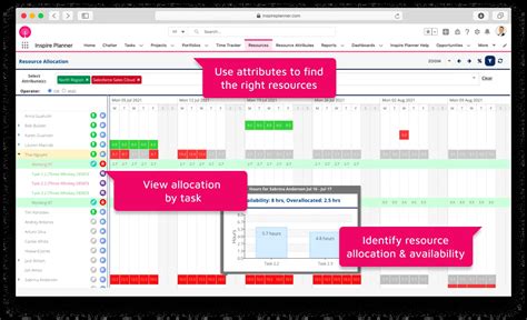 Salesforce Project Management App Inspire Planner