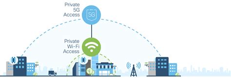Scaling The Adoption Of Private Cellular Networks Cisco Blogs