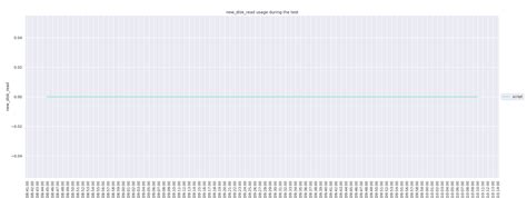 Incorrect Disk Usage Calculation In Performance Tools · Issue 1718