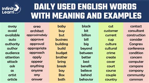 Basic English Words English Vocabulary 10 Different Words For Walking