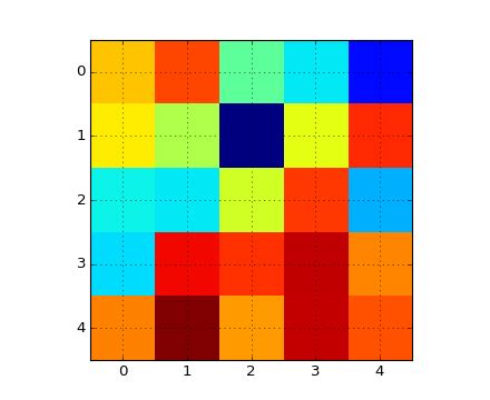 Python Matplot Imshow Add Label To Each Color And Put Them In Legend Stack Overflow