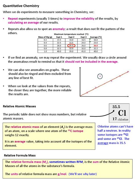 Igcse Chemistry Calculations Pdf Mole Unit Concentration