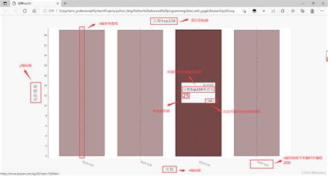 使用pygal绘图一些基本参数的配置pygal设置字体大小 Csdn博客