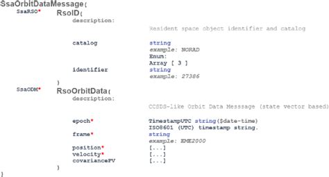 Example OpenAPI Model Of The SSA Response To An Orbit Data Request Download Scientific Diagram